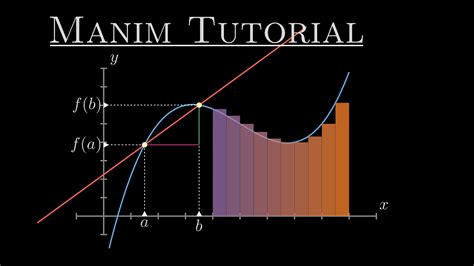 [manim tutorial] learn to do animations like 3b1b with his amazing tool there are ready the