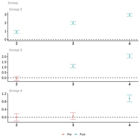Examples — Doubleml Documentation