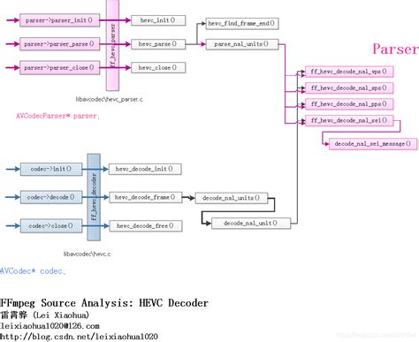 Ffmpeg Hevc Decoder Cclasisrael