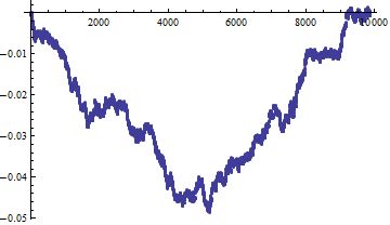 Random Generation How To Generate Uniformly Distributed Points On The Surface Of The D Unit
