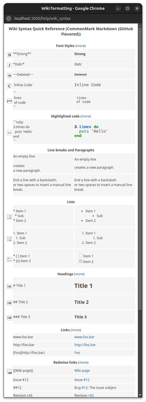 Wiki Syntax Helpcommonmarkbeforepng Redmine