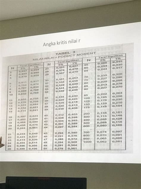 Joki Ppt Makalah Input Data Spss Univariat Dan Bivariat