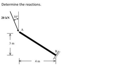 Solved Determine The Reactions Chegg