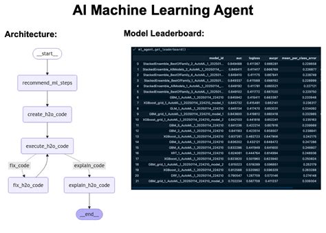 Introducing The Ai Machine Learning Agent 100 Free Build 100s Of Ml 🔥 Matt Dancho 🔥