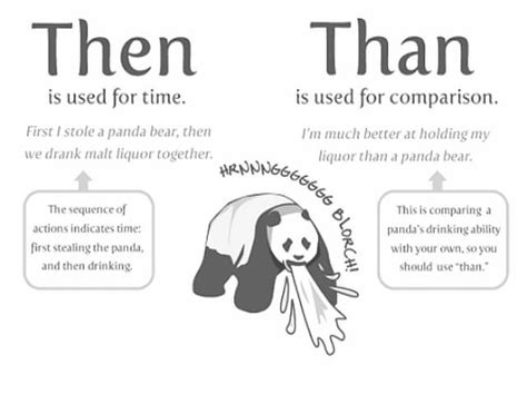 Difference Between THAN THEN In Memes In English Course Speakingo
