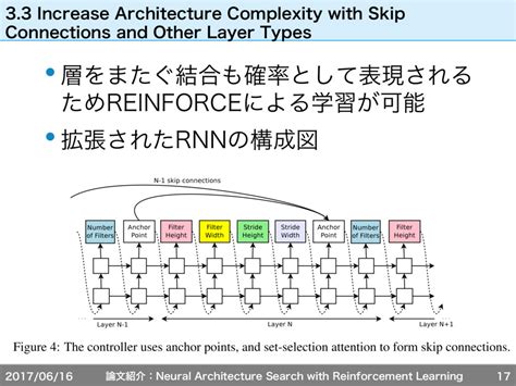 論文紹介：neural Architecture Search With Reinforcement Learning Speaker Deck