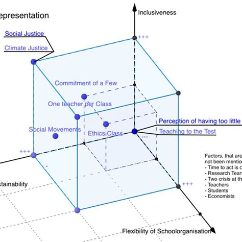 Positional Map Overall Representation Of Schools Note Representation