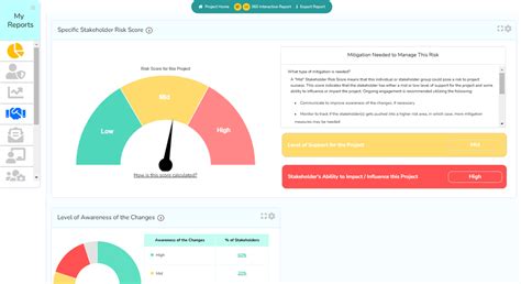 Best Change Management Metrics Template Dashboard For Change Mgrs OCM Solution
