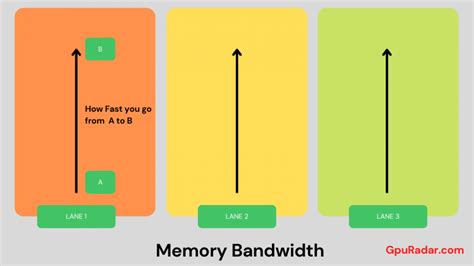 What Is Memory Bus In GPU GPU Radar