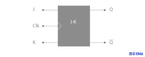 干货一文带你搞懂JK触发器工作原理 逻辑功能 真值表总结 百芯EMA 干货一文带你搞懂JK触发器工作原理 逻辑功能 真值表总结 百芯EMA