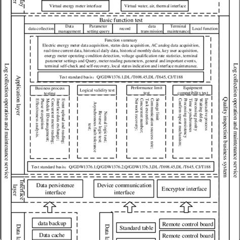 The Overall Architecture Diagram Of The Terminal Full Performance