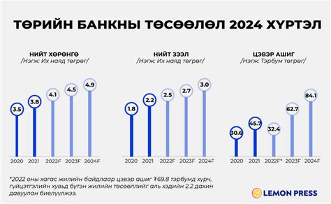 Төрийн банкны Ipo г тоймлох нь