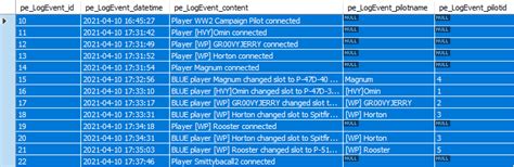 Mysql Insert Into Doesnt Have Default Value Stack Overflow