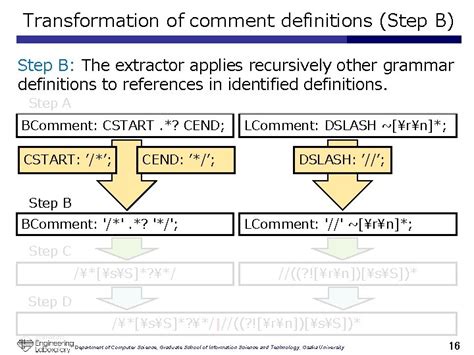 Multilingual Detection Of Code Clones Using Antlr Grammar