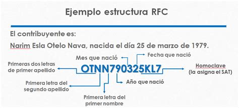 Conocer Mi Rfc