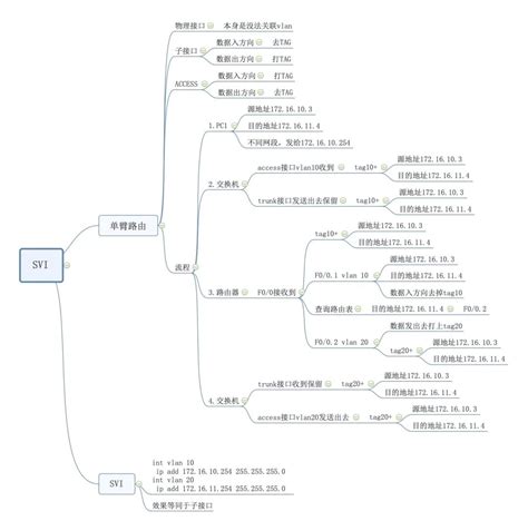 19张网络工程师必看的思维导图网络工程师思维导图 Csdn博客 19张网络工程师必看的思维导图网络工程师思维导图 Csdn博客