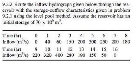 Route The Inflow Hydrograph Given Below Through The Chegg