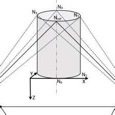 3 Stereo Vision Setup Download Scientific Diagram