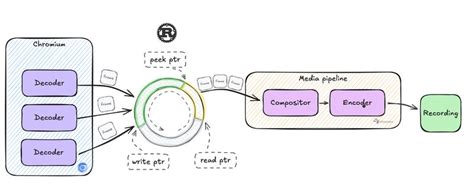 Systemdesign Architecture Scalability Kamran Ali 24 Comments