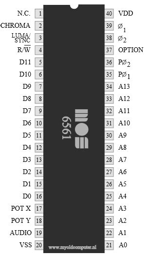 6561 – My old computer