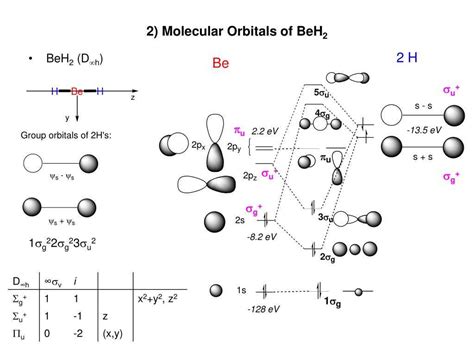 An Orbital Diagram Exploring Cobalt S Electrons
