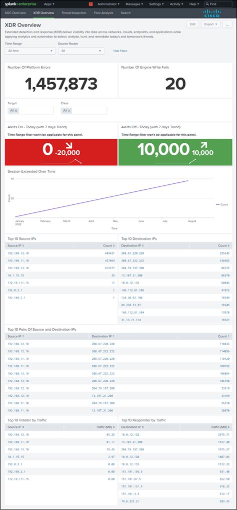 Solutions Cisco Catalyst SD WAN Splunk Integration User Guide Cisco