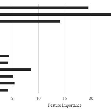 Random Forest Feature Importance Download Scientific Diagram