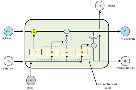 A Comprehensive Review Of Deep Learning Applications To Power Quality