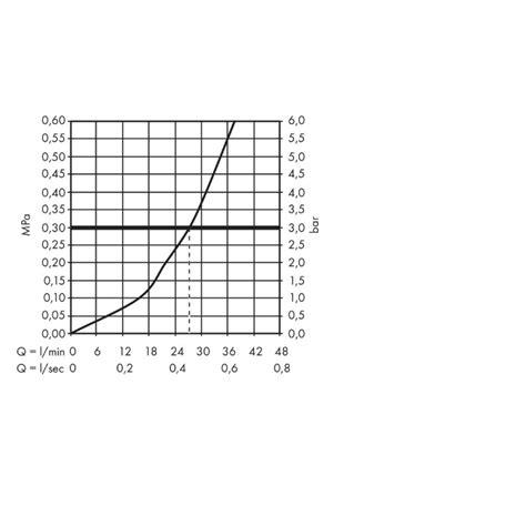 Ecostat Square Thermostat For Concealed Installation For 1 Function Chrome Hansgrohe