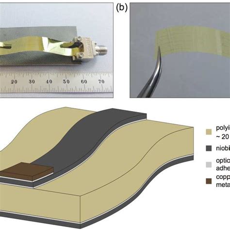 Pdf Flexible Superconducting Nb Transmission Lines On Thin Film