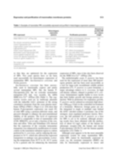 Solution Heterologous Expression And Purification Systems For Structural Proteomics Of