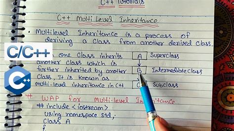 Explain Multilevel Inheritance With Example Program C Oops