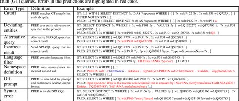 Table 3 From Evaluating Large Language Models In Semantic Parsing For