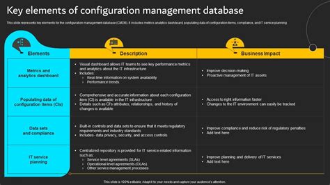 Key Elements Of Configuration Implementation Of Ict Strategic Plan Strategy Ss Ppt Powerpoint