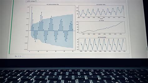 Your Guide To The Basics Of Time Series Modeling Tds Archive