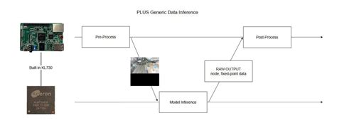 Plus Python Kneo Pi Documentation