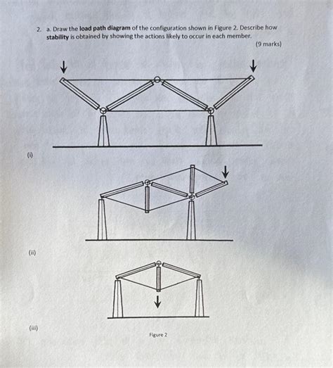 Solved 2 A Draw The Load Path Diagram Of The Configuration Chegg Com