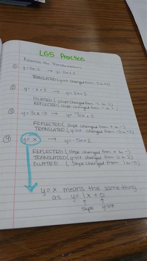 Transformations Of Linear Functions Foldable Math Love