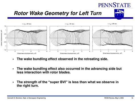 PPT Modeling Of Rotorcraft Noise In Maneuvering Flight PowerPoint Presentation ID