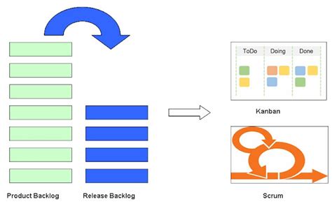 Solution Framework Release Planning Step By Step