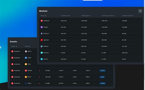 exploring solutions of financial risks in defi hackernoon
