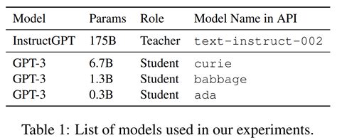 large language models are reasoning teachers csdn博客