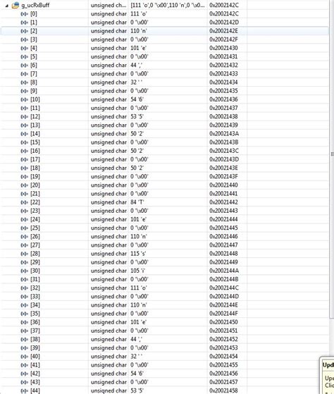 ccs tms320f28379d how i can shift txbuf register for sending more than