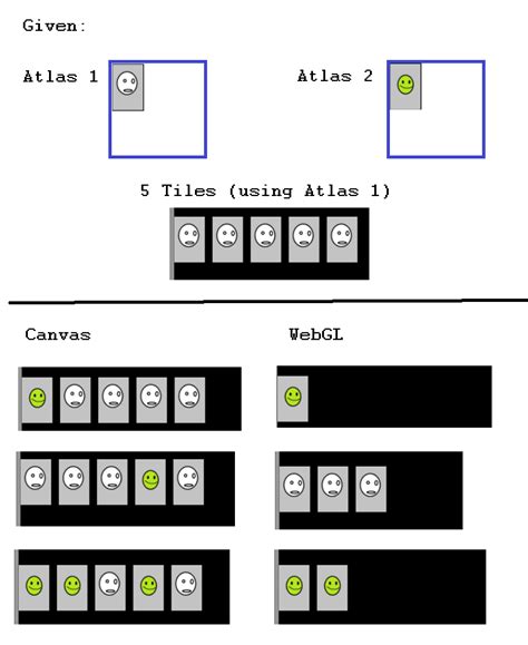 Html5 Tilemap In Webgl Cannot Handle Multiple Tilesets Correctly