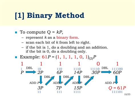 Ppt Security Of Using Special Integers In Elliptic Scalar