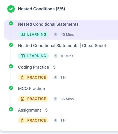 Siva Lokesh Yadav Golla On Linkedin Pythonprogramming Programming