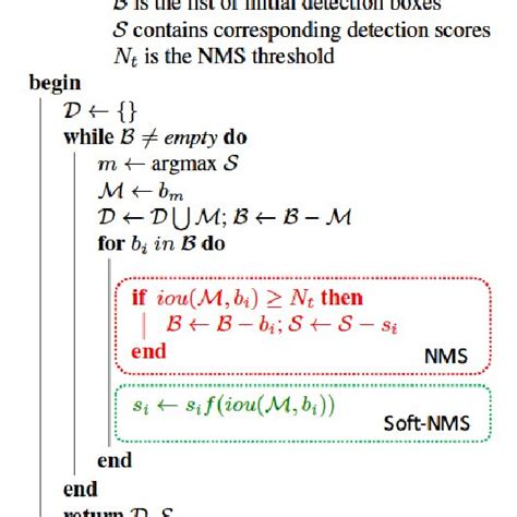Yolo Inference Flow Chart Download Scientific Diagram