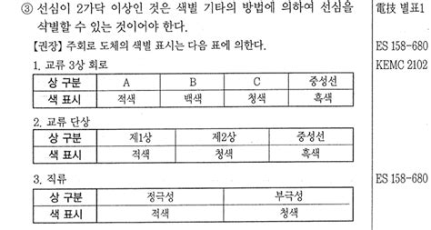 전선의 색상이 2021 1 1부터 바뀐다 네이버 블로그