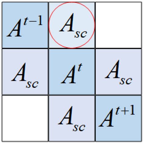 Long Short Term Fusion Spatial Temporal Graph Convolutional Networks