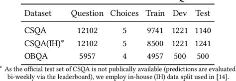 Table 2 From Hierarchy Aware Multi Hop Question Answering Over Knowledge Graphs Semantic Scholar